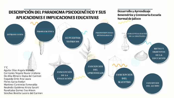 PARADIGMA PSICOGENÉTICO by Kriz on Prezi