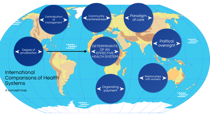 International Health Systems Comparisons by Daniel Major on Prezi