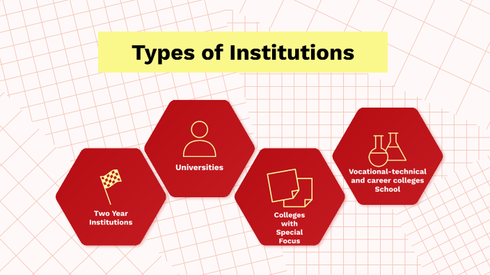 Types of Institutions by Sandra Lavoie on Prezi