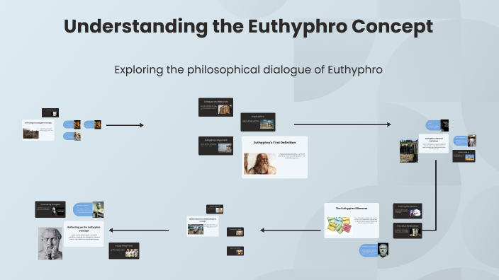 Understanding the Euthyphro Concept by Preston Clark on Prezi