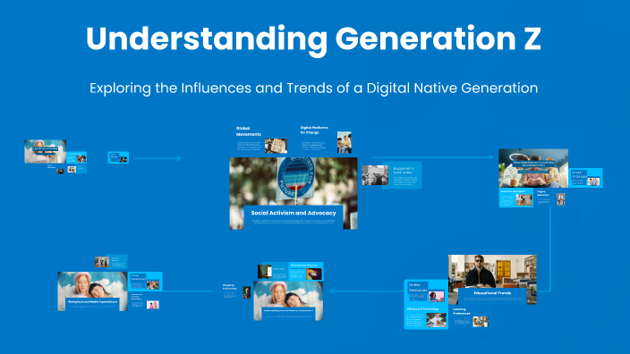 Understanding Generation Z by João Eduardo Ferreira on Prezi