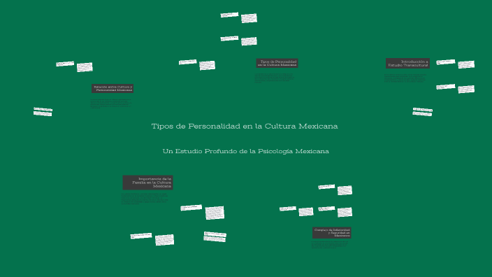 Tipos de Personalidad en la Cultura Mexicana by Jose Alberto Magallon ...