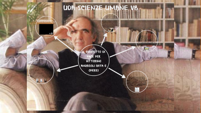 UDA SCIENZE UMANE VB by Rossella Sacco on Prezi