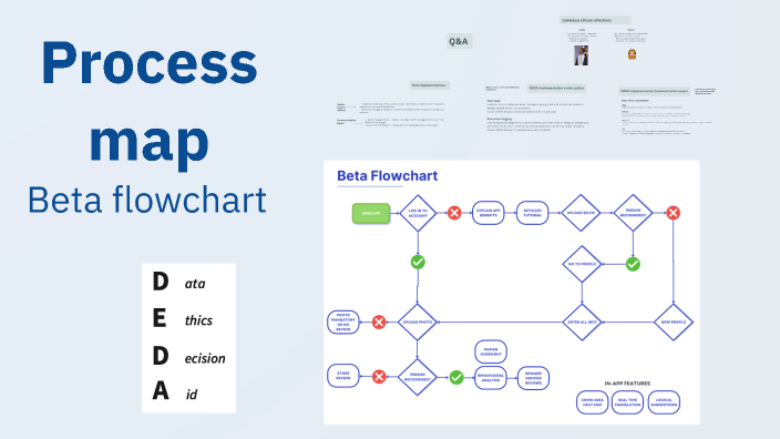 Final Process map Beta by Claudia Mederos Perez on Prezi