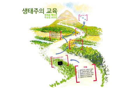 생태주의적 교육 by subin Jo on Prezi