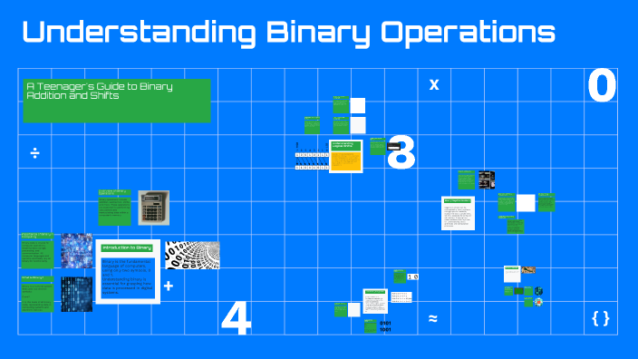 Understanding Binary Operations by Ambreen Mohsin on Prezi