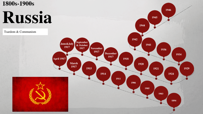 History Russia 1800s-1900s timeline by Emily Drayson on Prezi