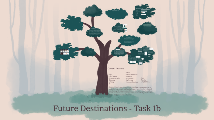 Future Destinations - Task 1b by Owen Hughes on Prezi