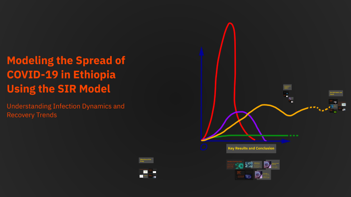 Modeling the Spread of COVID-19 in Ethiopia Using the SIR Model by TECH ...
