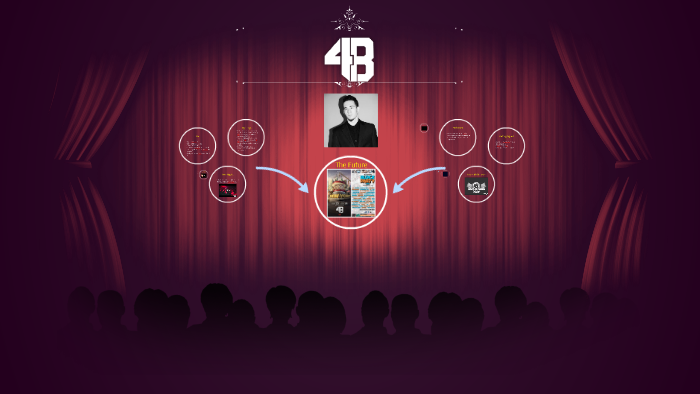 DJ 4B by Kyle Toto on Prezi