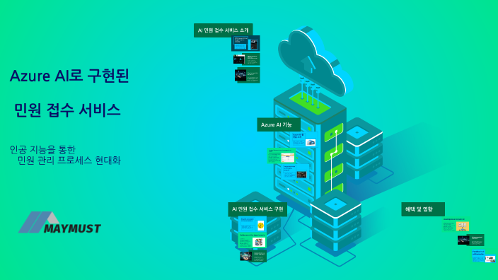 Serviciul de înregistrare a cererilor AI implementat cu Azure AI by ...