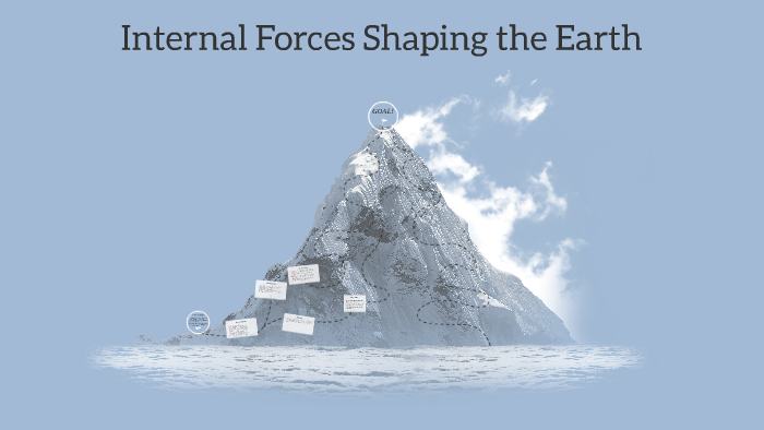 Internal Forces Shaping the Earth by victoria Sanchez on Prezi