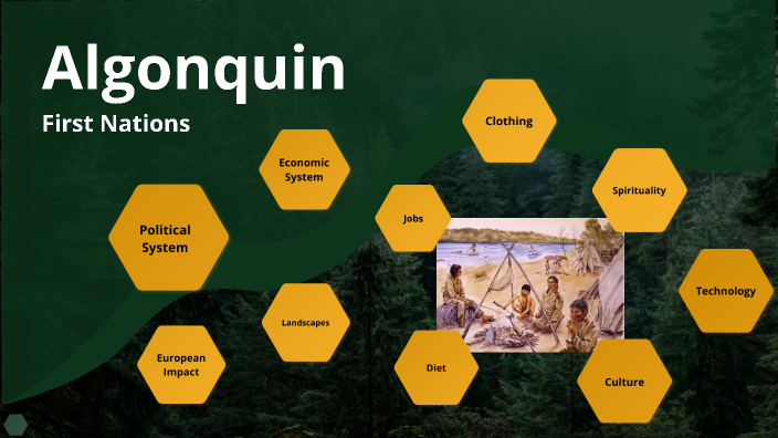 Algonquin First Nations by kaitlin fitz on Prezi