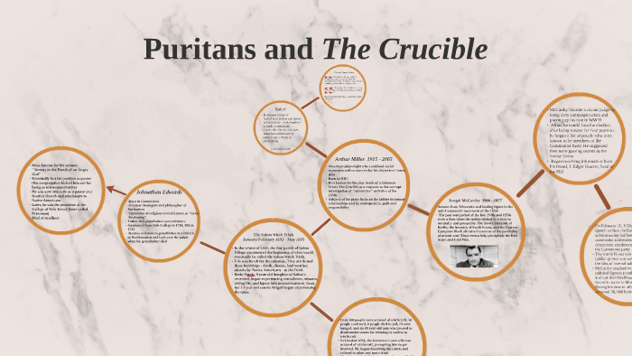 Puritans and The Crucible by Luci Core on Prezi