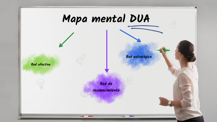 Mapa mental DUA by Miriam Trigo on Prezi