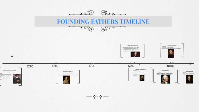 FOUNDING FATHERS TIMELINE by Kiirah Washington on Prezi