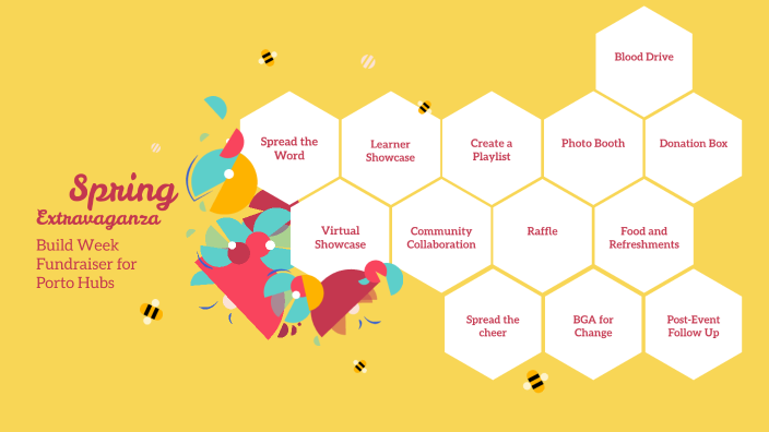 Spring Extravaganza by Ana Flor on Prezi