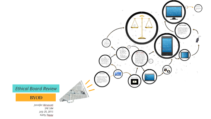 Ethical Board Review: BYOD by Jennifer Abruscati on Prezi
