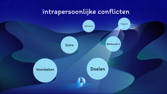 intrapersoonlijke conflicten by Sanne Joosten on Prezi