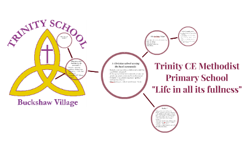 Trinity CE Methodist Primary School by Jill Wright on Prezi