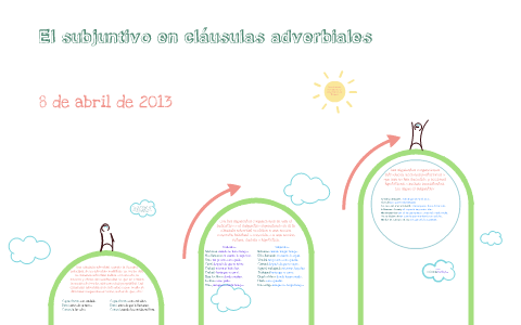 El subjuntivo en cláusulas adverbiales by Ruby Reyes on Prezi