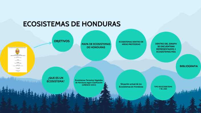 Ecosistemas de Honduras by Abigail Macias on Prezi