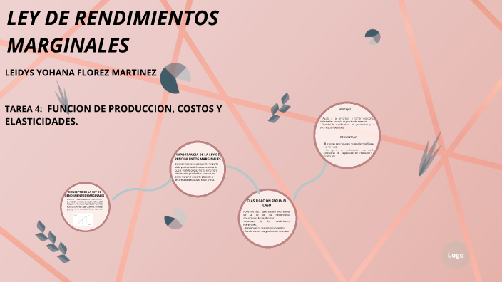 LEY DE RENDIMIENTOS MARGINALES by leidys florez on Prezi