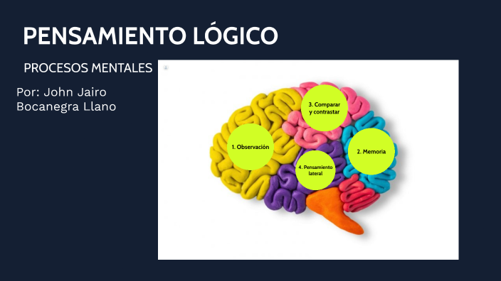 Procesos mentales by JOHN BOCANEGRA on Prezi