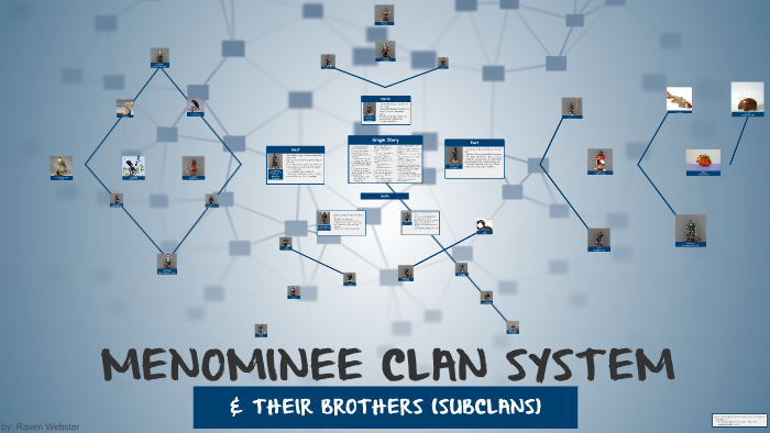 Menominee Clan System by Raven Webster on Prezi