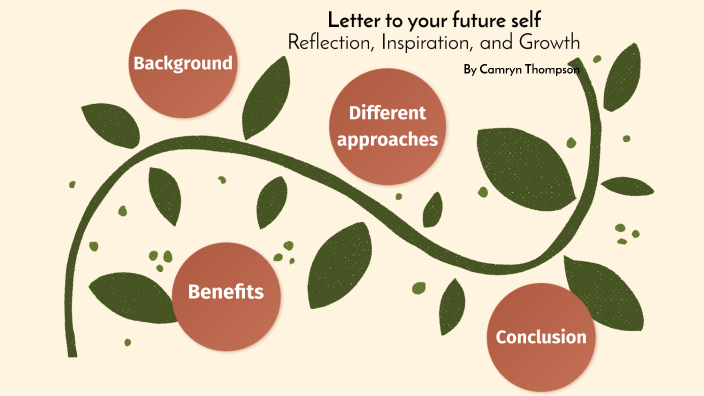 Letter to your future self Reflection, Inspiration, and Growth by ...