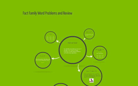 Fact Family Word Problems and Review by Devin Rohr on Prezi