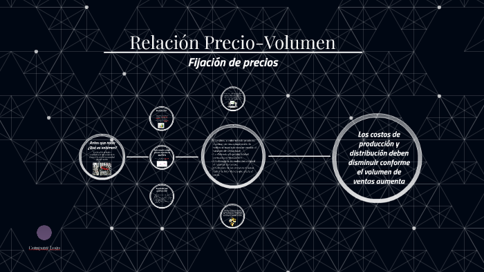 Relación Precio-Volumen by Adard Robertos on Prezi