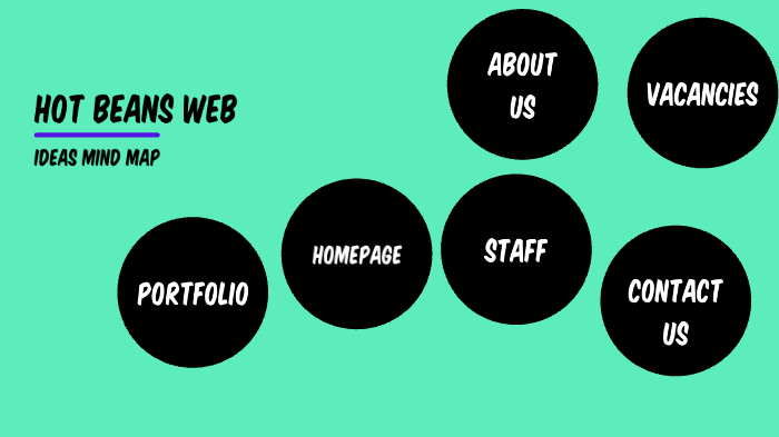 Hot Beans Web Mind Map by Finlay Hawkins on Prezi