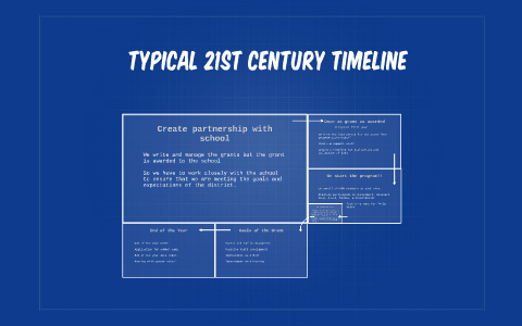 Typical 21st Century Timeline by Timarie Francis on Prezi