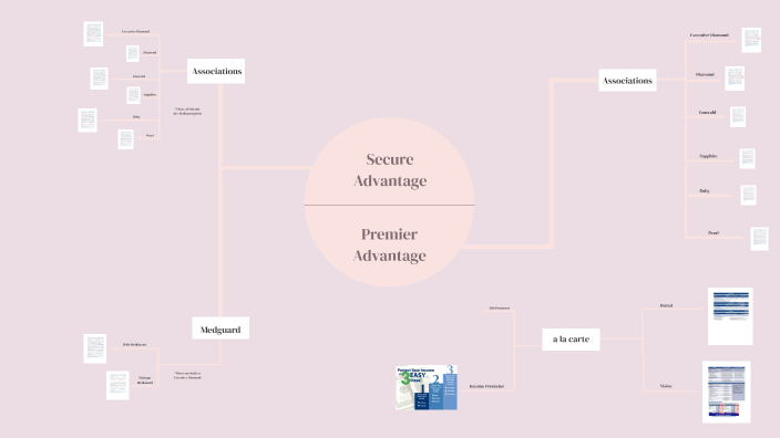 Pitch Map by Lauren Ault on Prezi