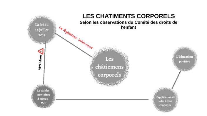 Capsule Chatiment Corporel by marine vaubourg on Prezi