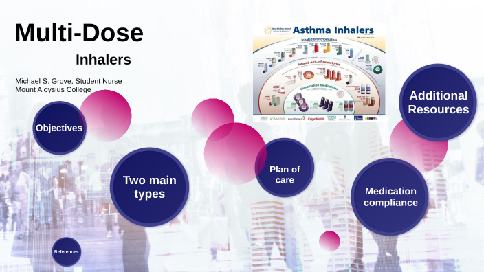 Metered Dose Inhalers by Michael Grove on Prezi