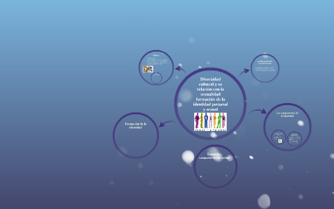 Diversidad cultural y su relacion con la sexualidad formacio by ...