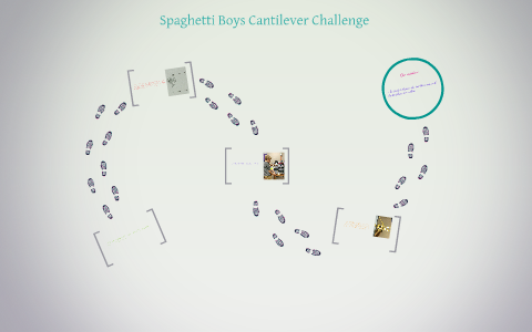 Spaghetti Boys Cantilever Challenge by on Prezi