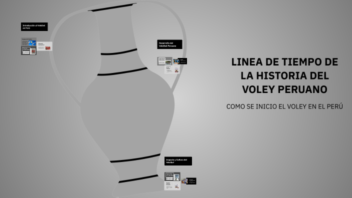 LINEA DE TIEMPO DE LA HISTORIA DEL VOLEY PERUANO by CARLOS ALBERTO ...