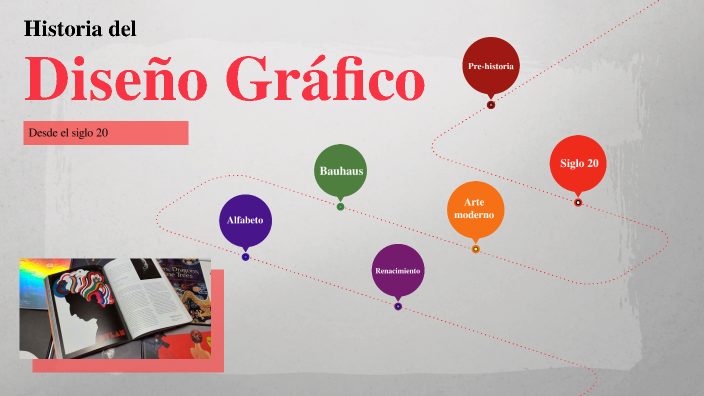 Historia del diseño by guillermina diaz on Prezi