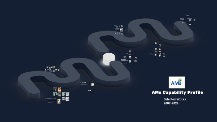 AMs Capability Profile framework by Lintu Abraham on Prezi