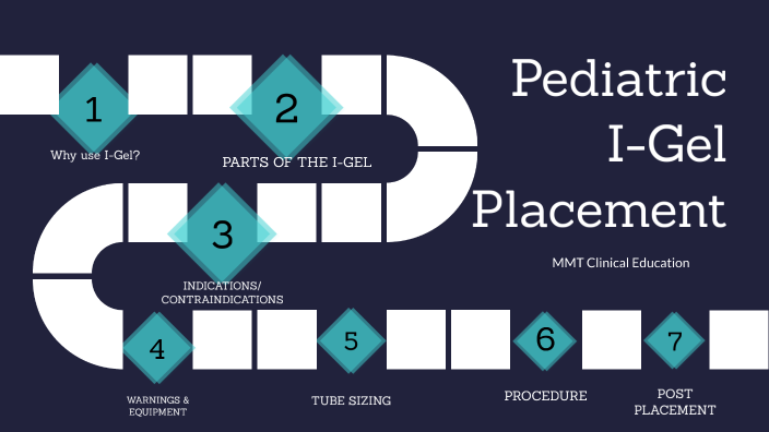 Pediatric I-Gel Placement by on Prezi