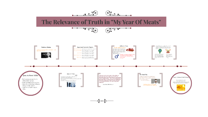 The Relevance of Truth in "My Year Of Meats" by Julia Murnane on Prezi