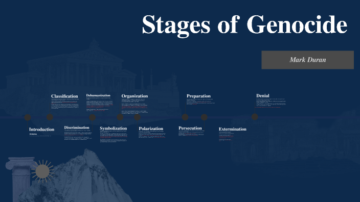Stages of Genocide by Mark Duran on Prezi