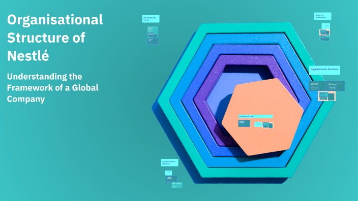 Organisational Structure of Nestlé by Sajid Hussain on Prezi
