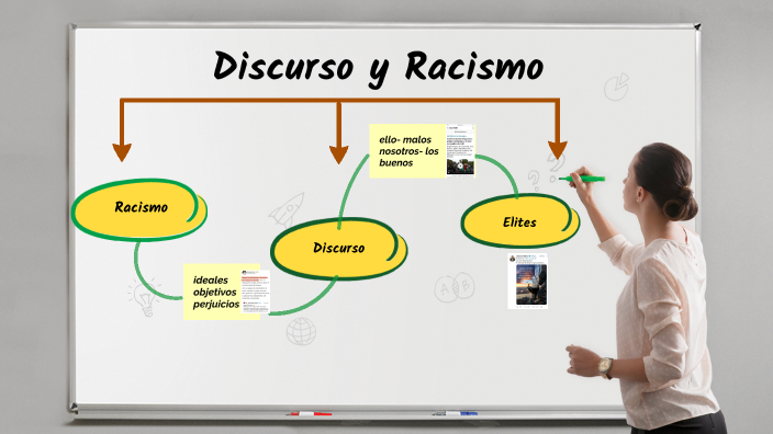 Discurso y Racismo by Richard Andres Cañas Montilla on Prezi