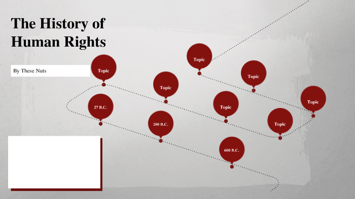 Human Rights Timeline #2 by Emyliano Zapata on Prezi