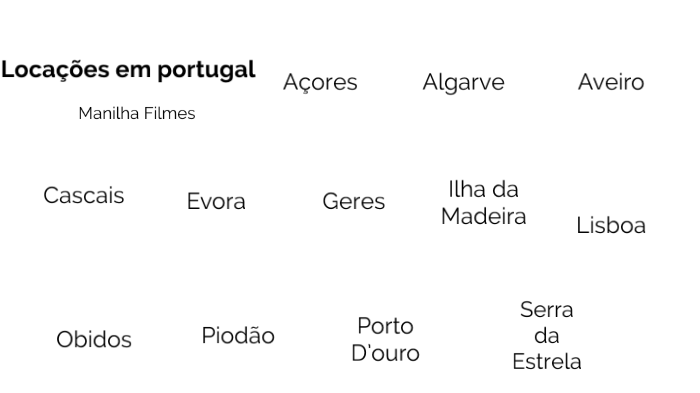 Portugal by Sarah Corsi on Prezi