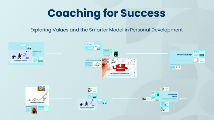 Coaching for Success by Stina Leire on Prezi